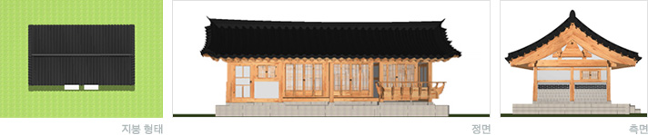 Roof Materials and Shapes