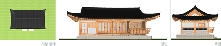 Roof Materials and Shapes