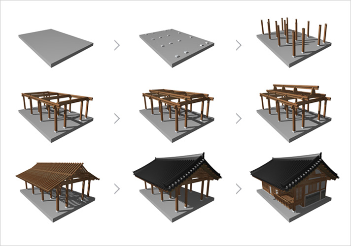 Construction Order and Rituals