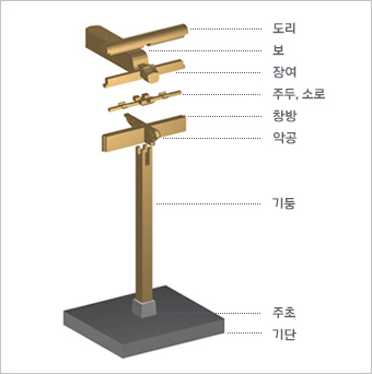 Assembly of Wooden Structure